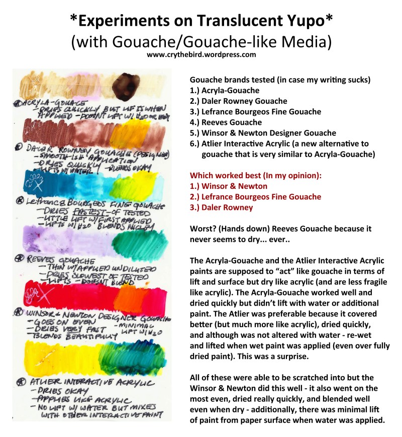 Want to know how different materials work on Yupo paper? – Cry The Bird